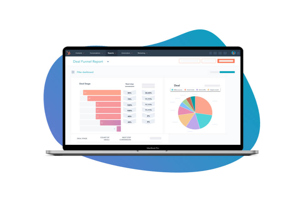 HubSpot History: What Made HubSpot a Success